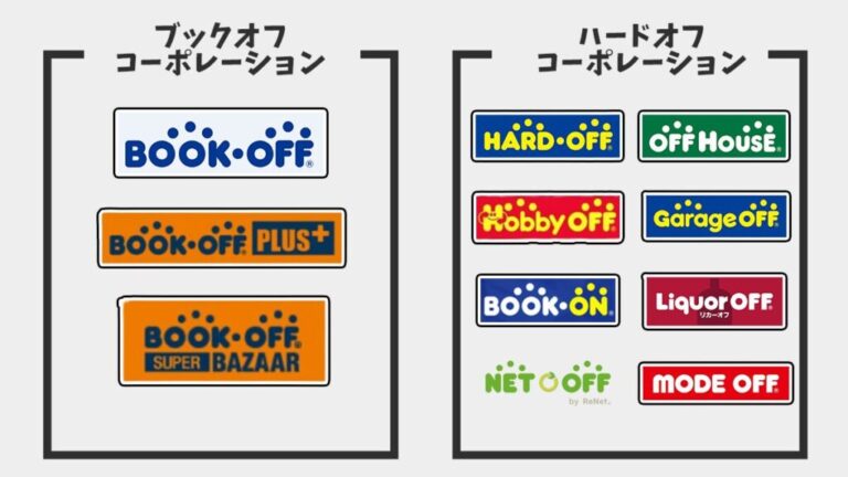 ブックオフ系列全種類まとめ！【ハードオフ・オフハウス・違いは？】